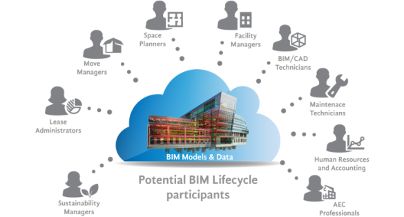 What is Building Information Modeling? – Patuxent Architects